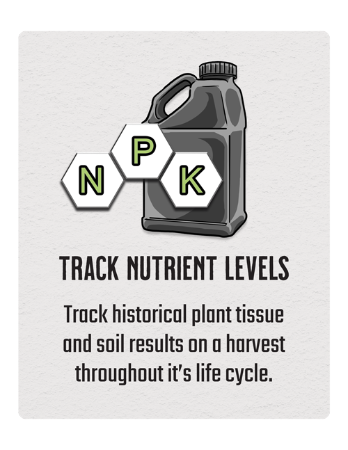 Arvum Plant Labs | Plant Tissue & Soil Testing
