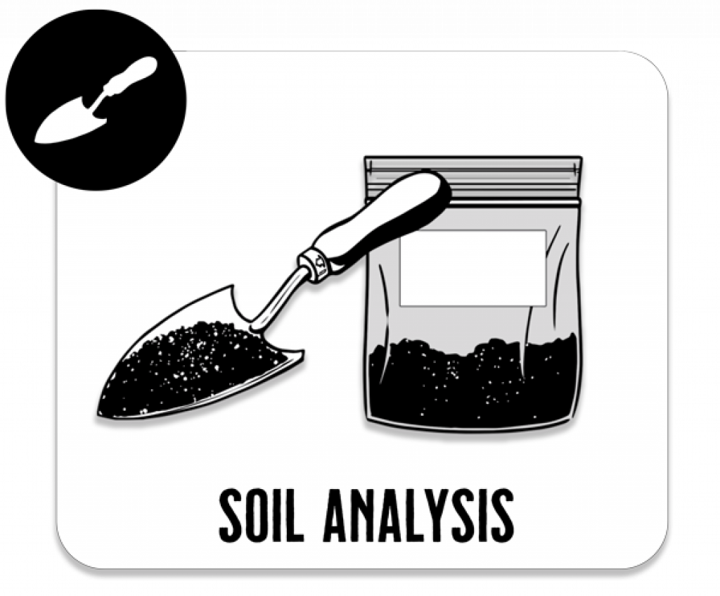 Testing Catalog - Arvum Plant Labs
