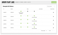 Arvum Plant Labs | Rapid Leaf Tissue Nutrient Analysis