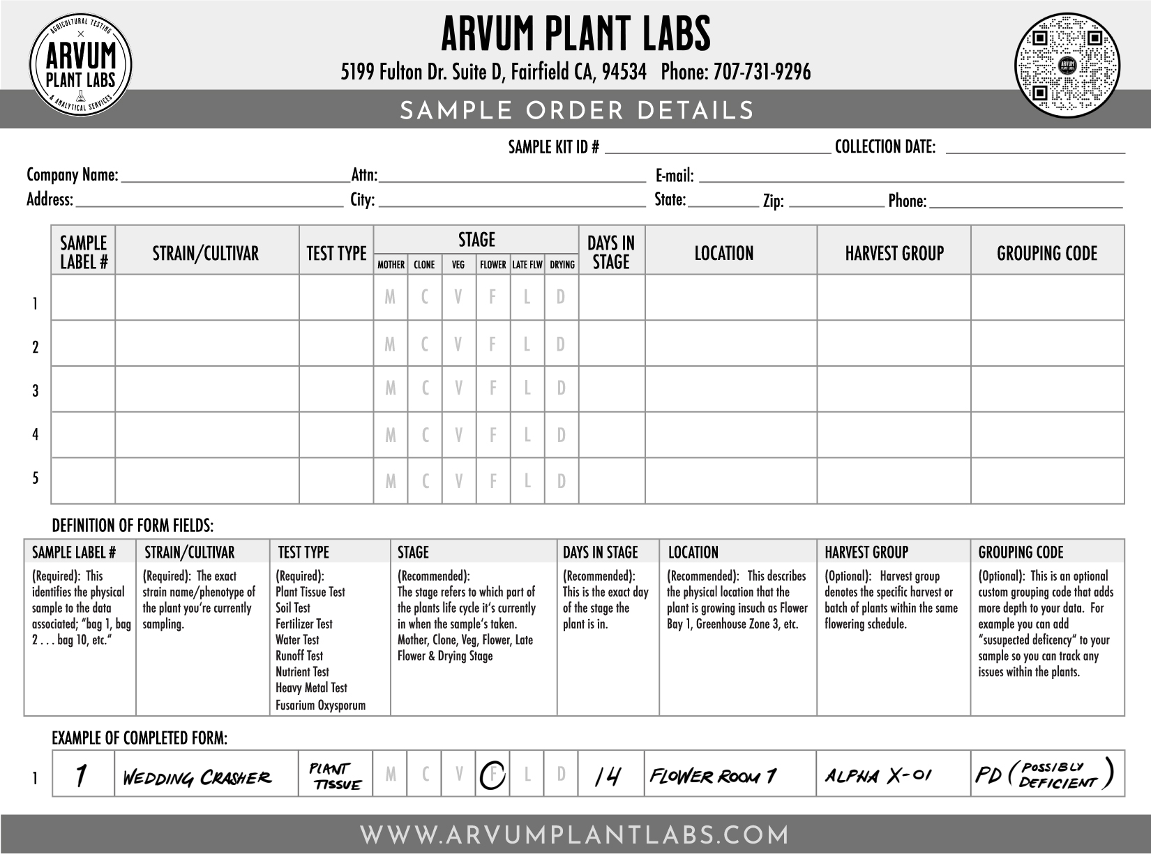 How It Works Arvum Plant Labs