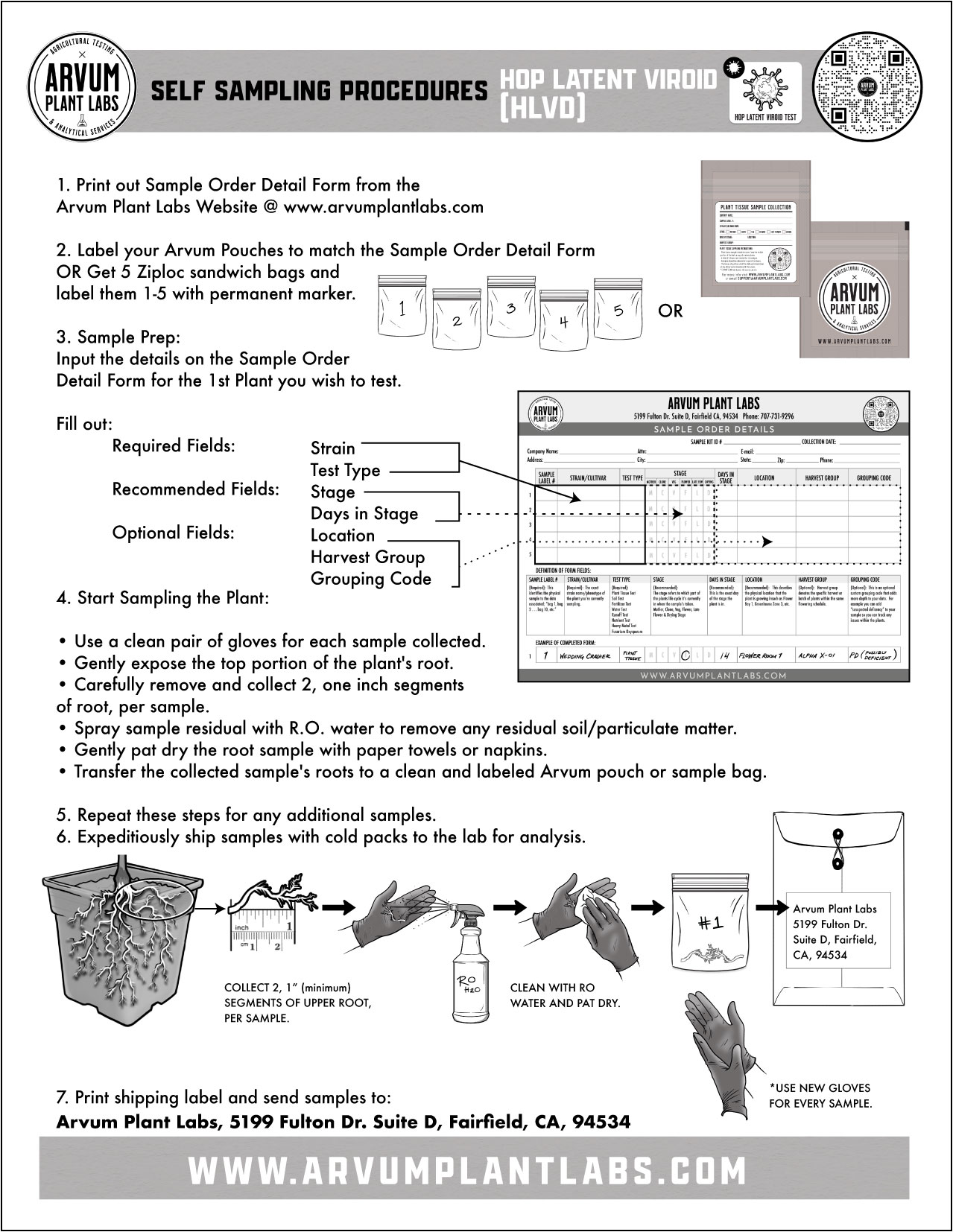 SAMPLE PROCEDURES: ALL - Arvum Plant Labs