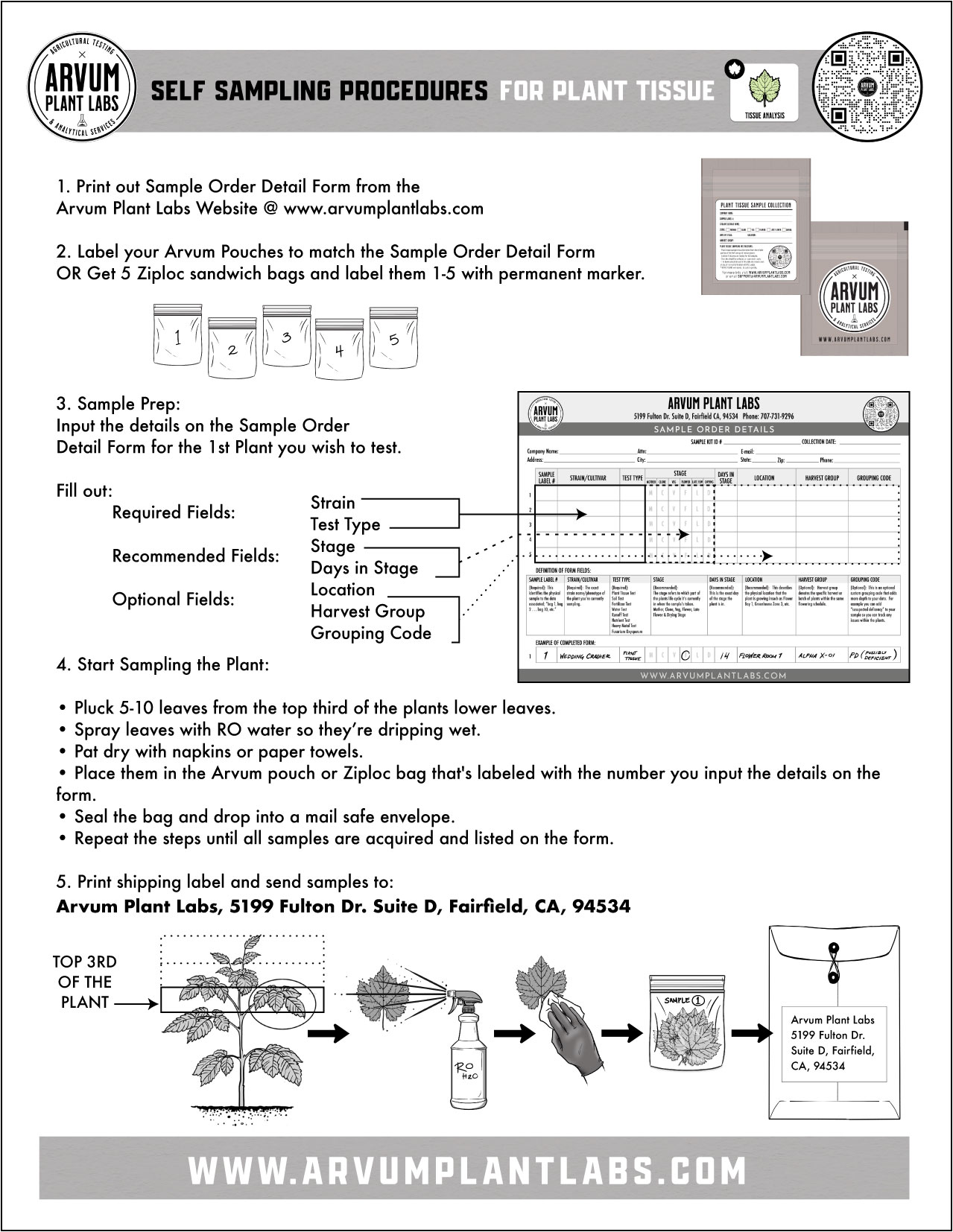SAMPLE PROCEDURES: ALL - Arvum Plant Labs
