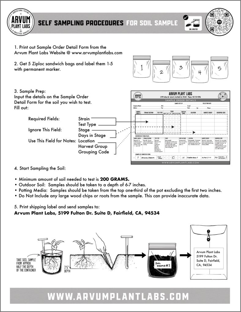 Sample Procedures - Arvum Plant Labs