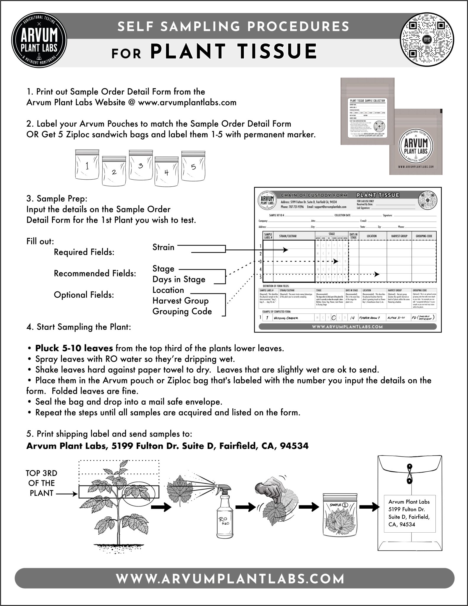 Sample Procedures - Arvum Plant Labs
