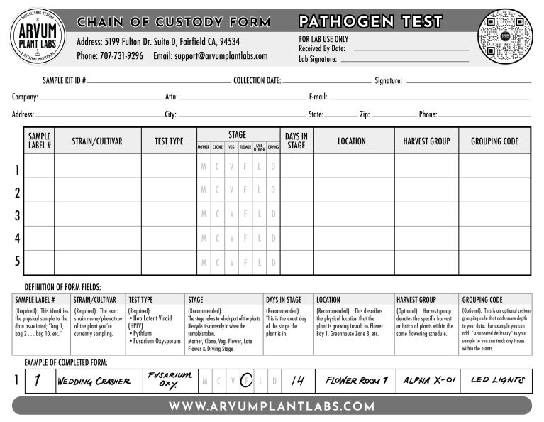Sample Procedures - Arvum Plant Labs