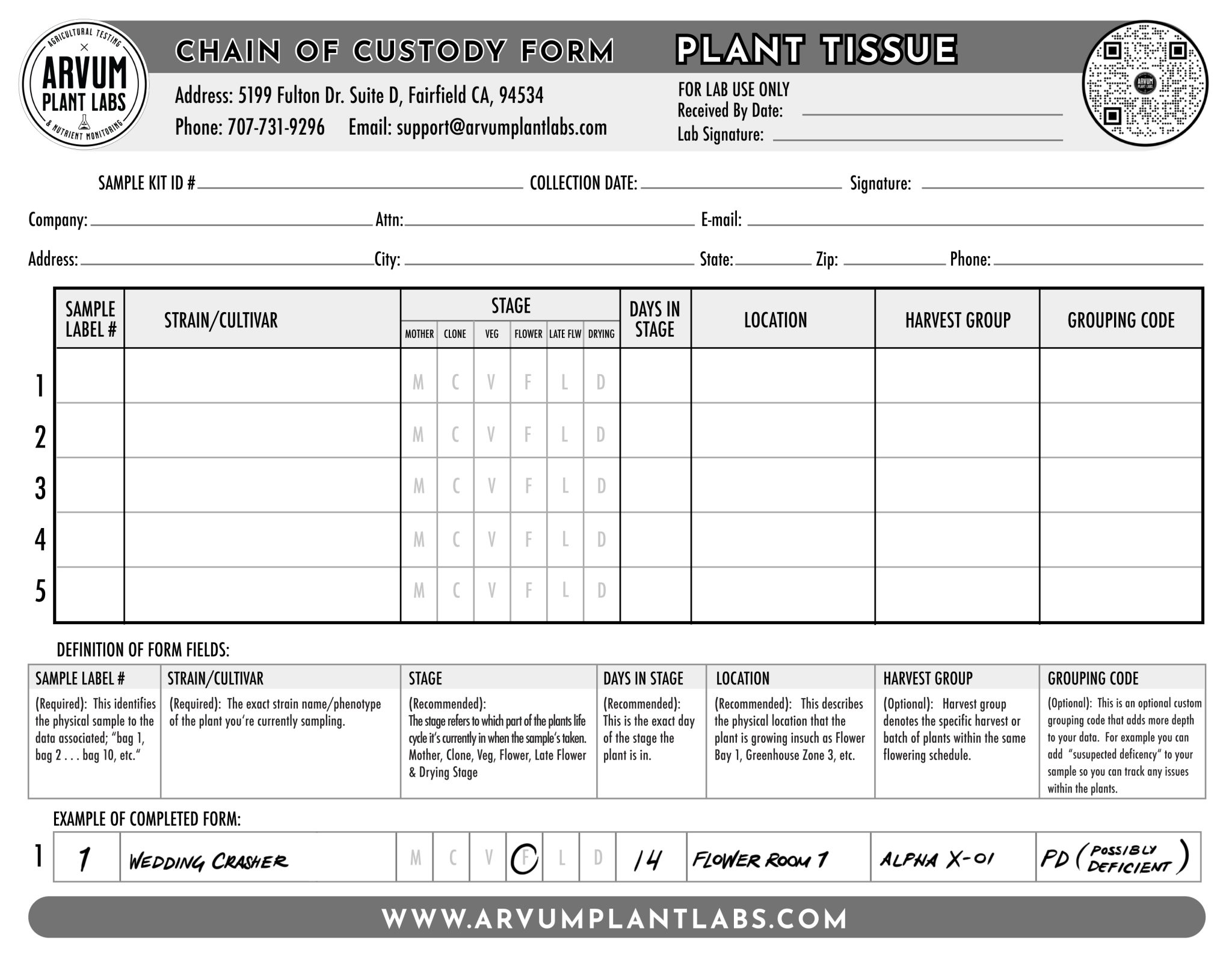 Sample Procedures - Arvum Plant Labs