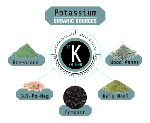 Organic Potassium Sources and Application Methods
