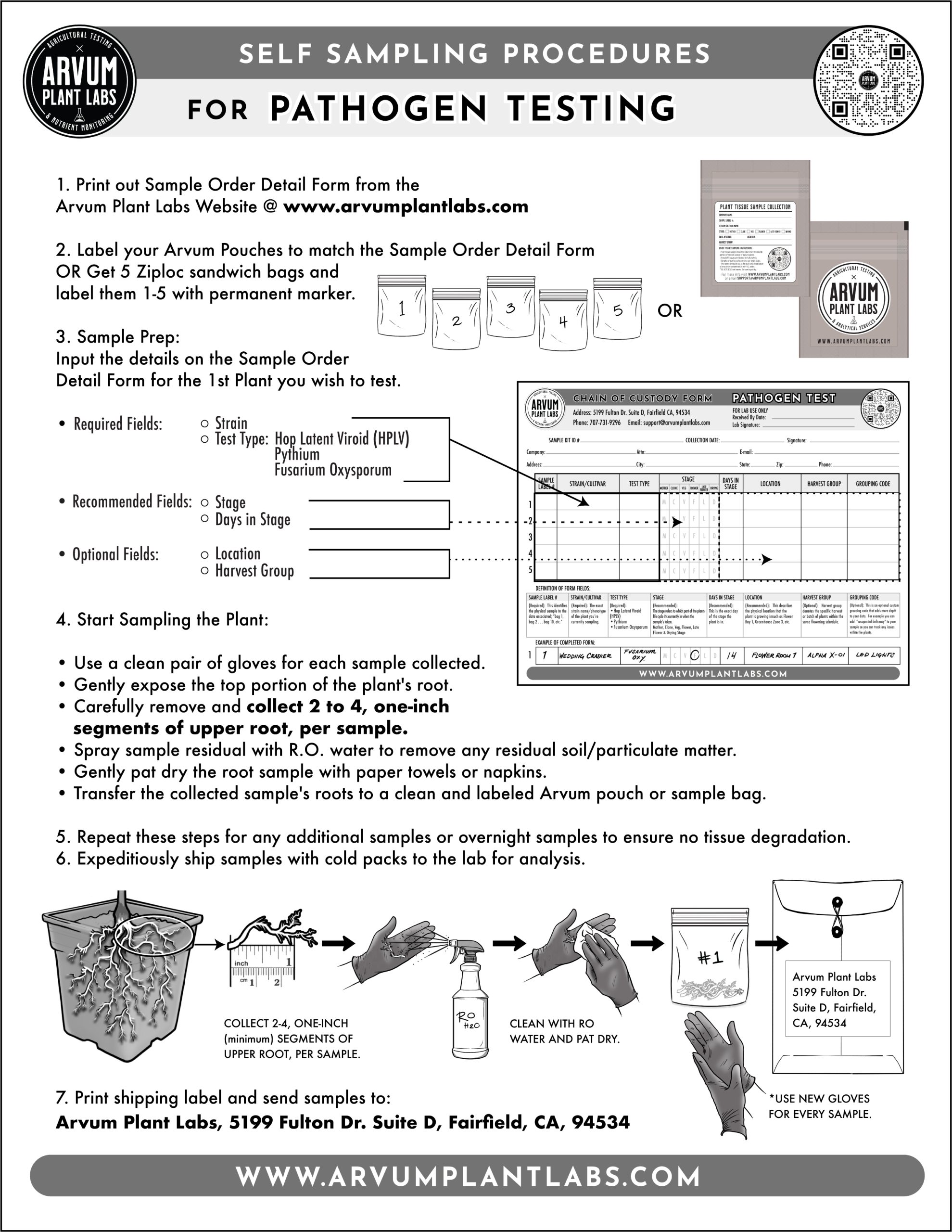 Sample Procedures - Arvum Plant Labs