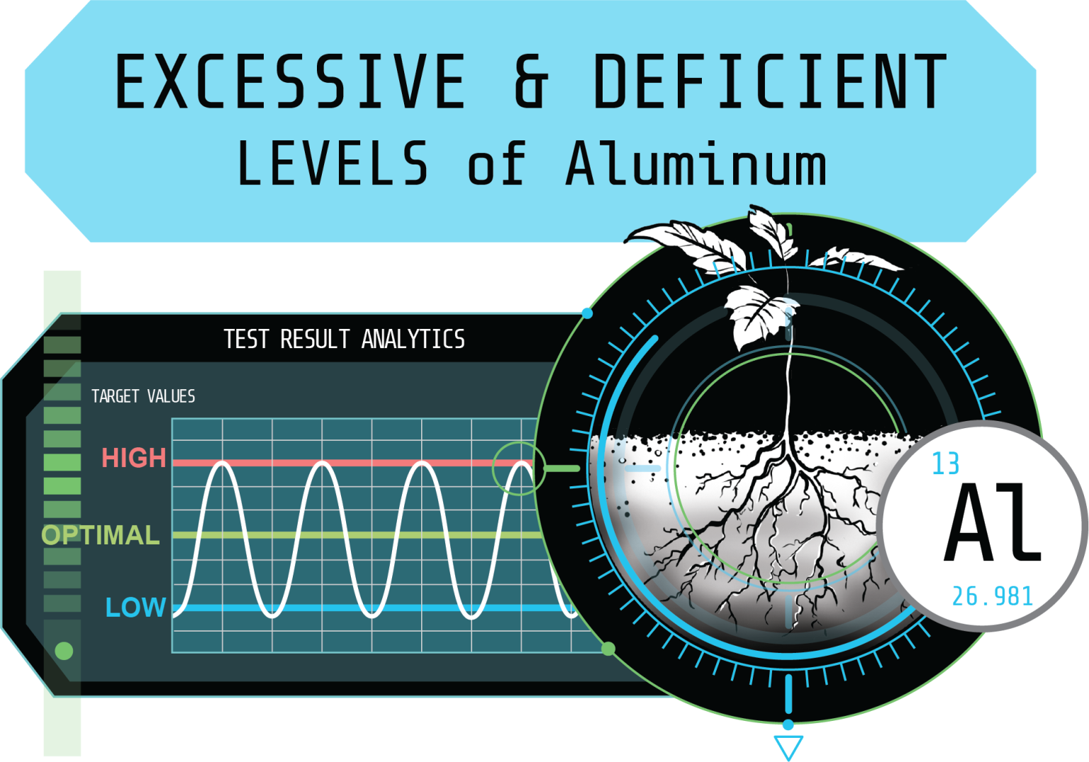 Aluminum: What you should know about imbalances in Aluminum - Arvum Plant Labs