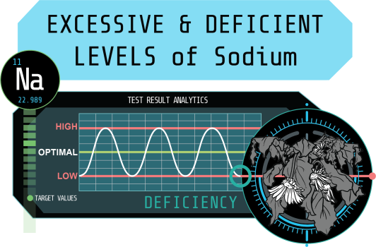 Navigating Sodium Levels: Excess and Deficiency - Arvum Plant Labs