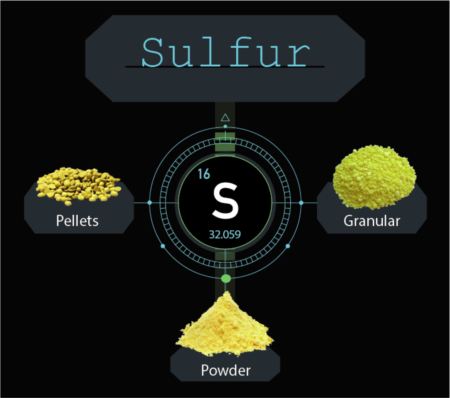 Organic Sources of Sulfur and Application Methods for Cannabis ...
