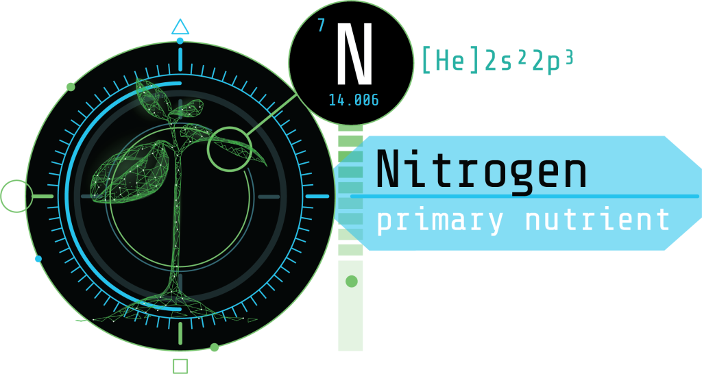 Organic Sources of Nitrogen and Application Methods - Arvum Plant Labs