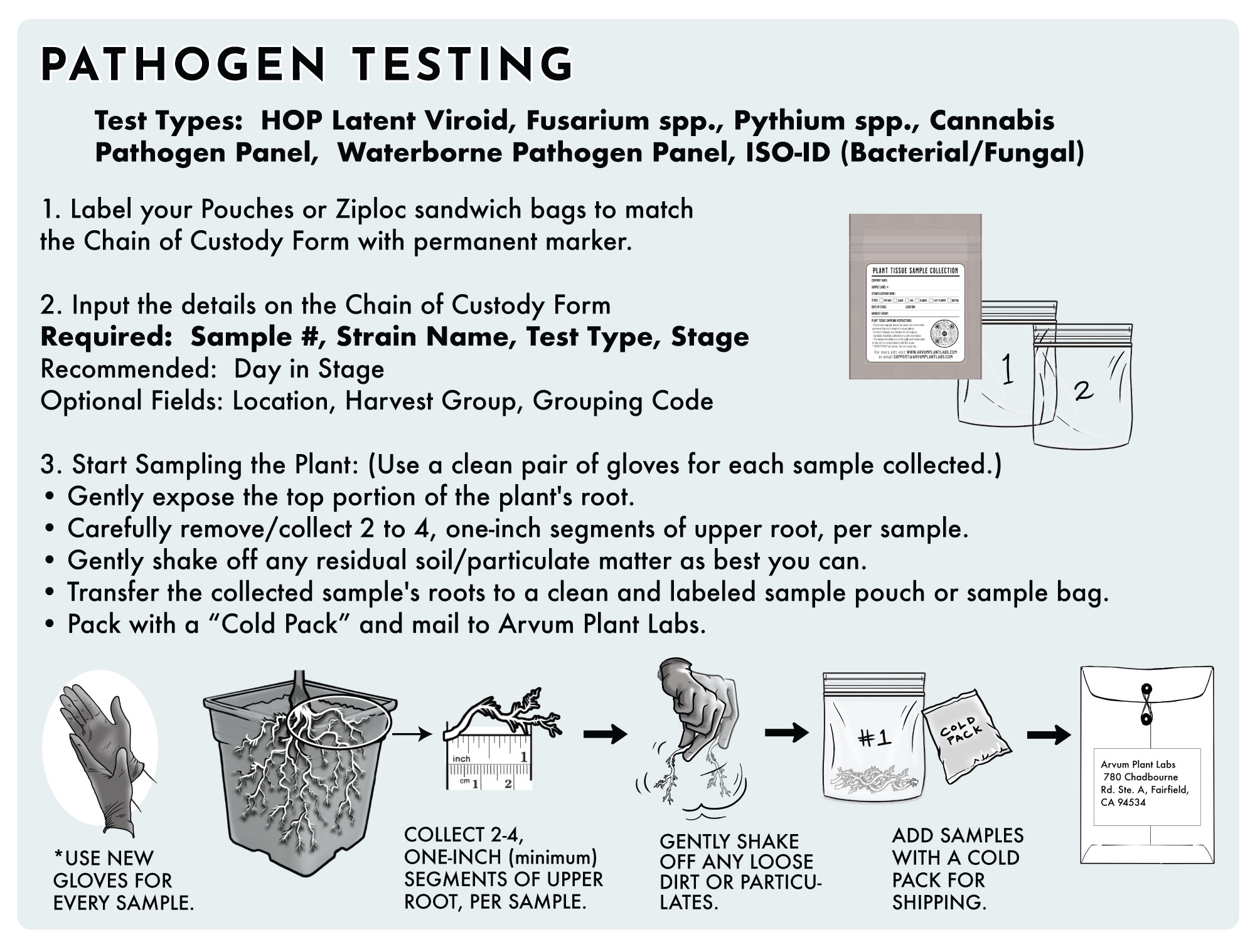 Sample Procedures - Arvum Plant Labs