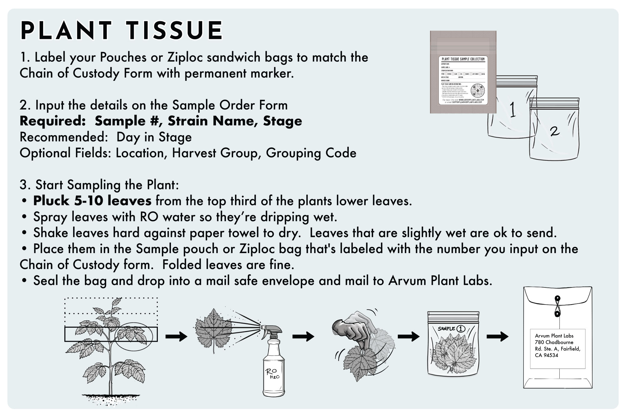 Sample Procedures - Arvum Plant Labs