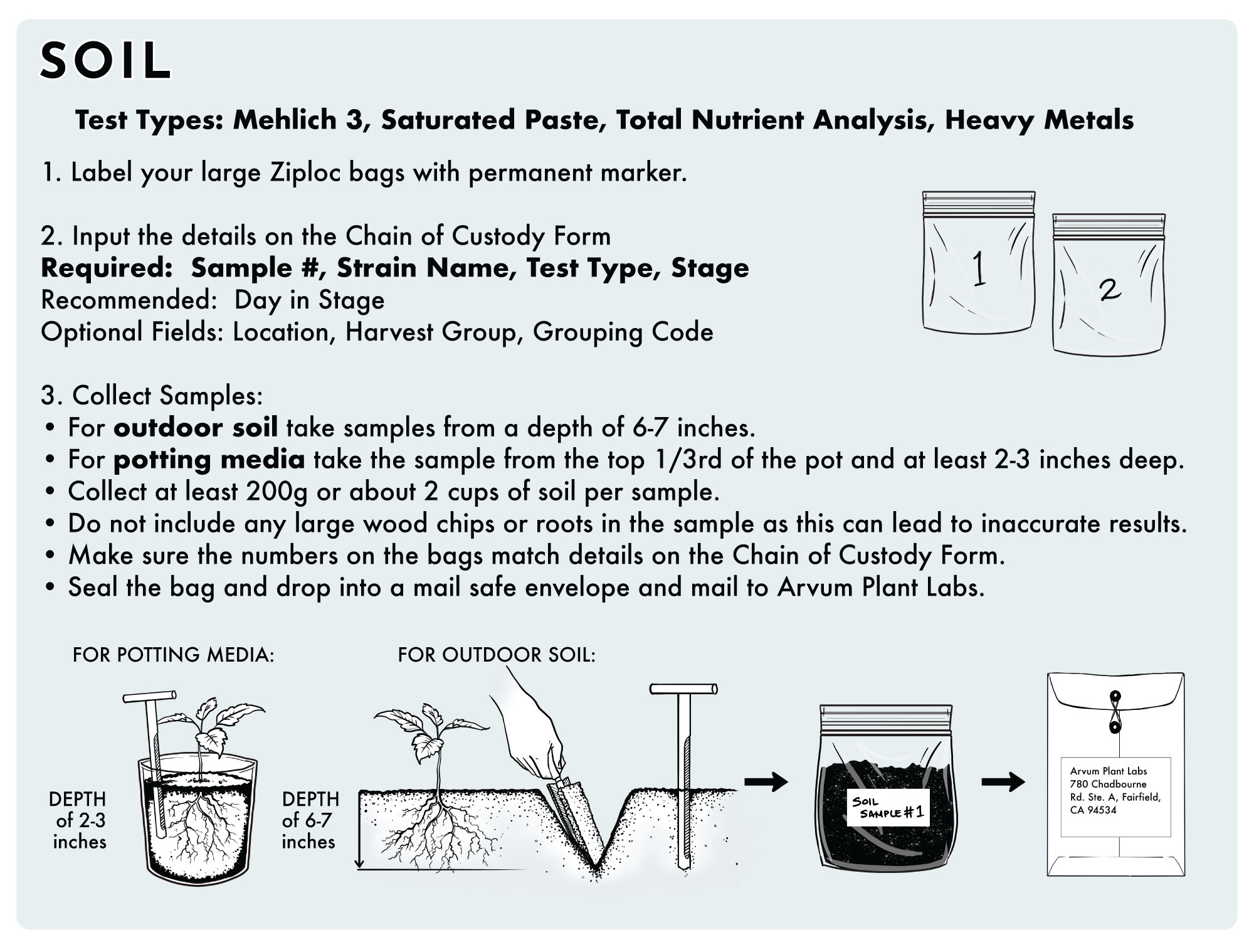 Sample Procedures - Arvum Plant Labs